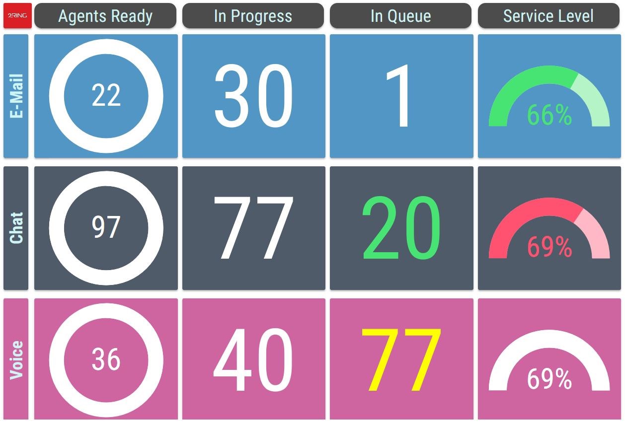 6 Important Chat Stats to Measure in your Contact Center - 2Ring