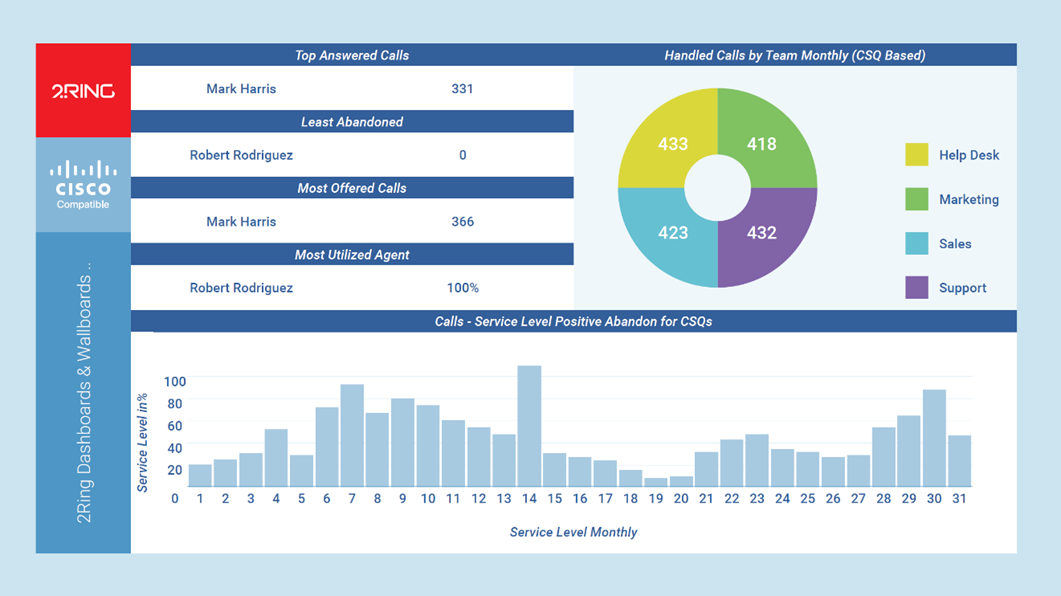 The Importance of Real-Time Reporting in Contact Centers - 2Ring