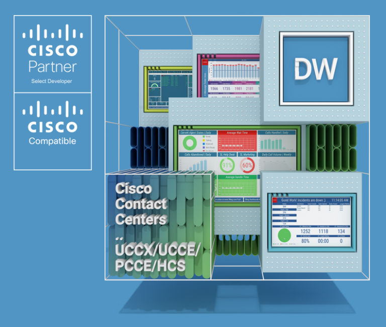 Overview Cisco UCCX UCCE Dashboards & Wallboards - 2Ring