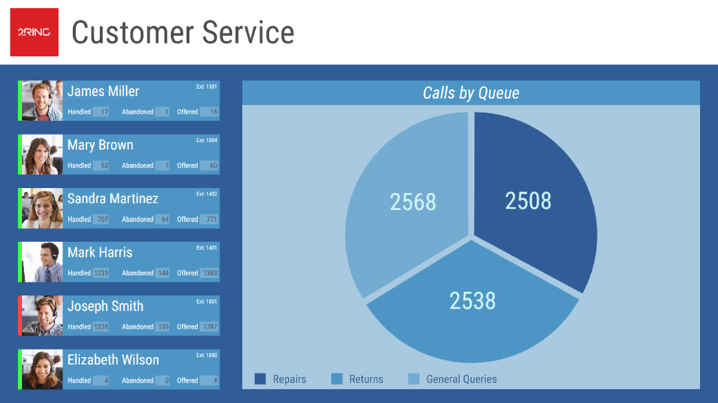 2Ring Dashboards & Wallboards v8.6 - 2Ring