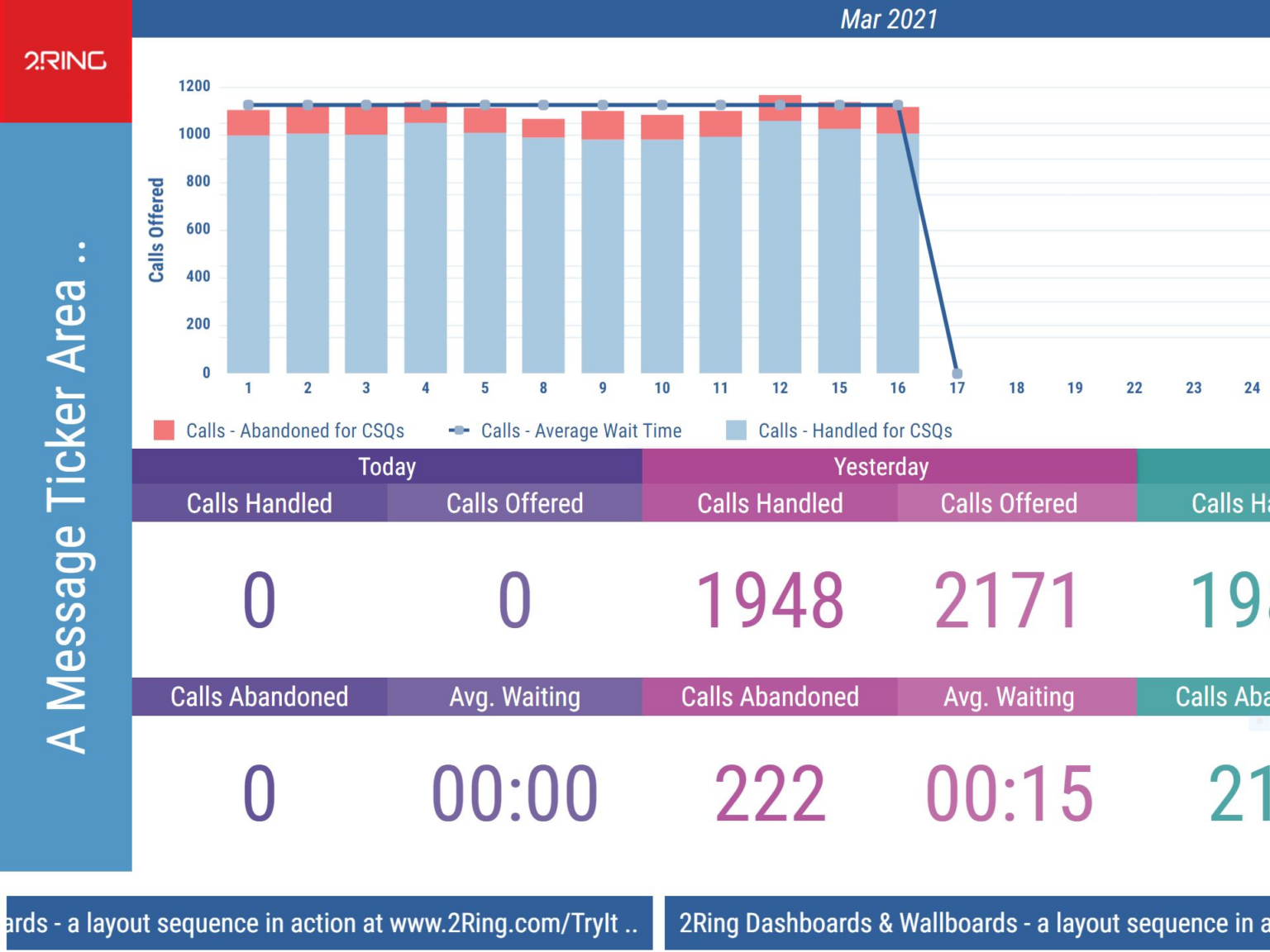 2Ring Dashboards & Wallboards Now Available on Genesys AppFoundry - 2Ring