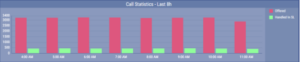 The Best Wallboard for Contact Centers - 2Ring Dashboards & Wallboards