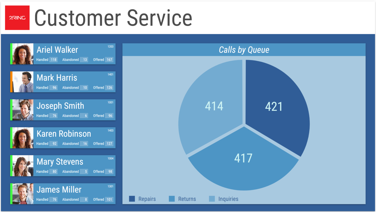 2Ring Dashboards & Wallboards for the Cloud - 2Ring