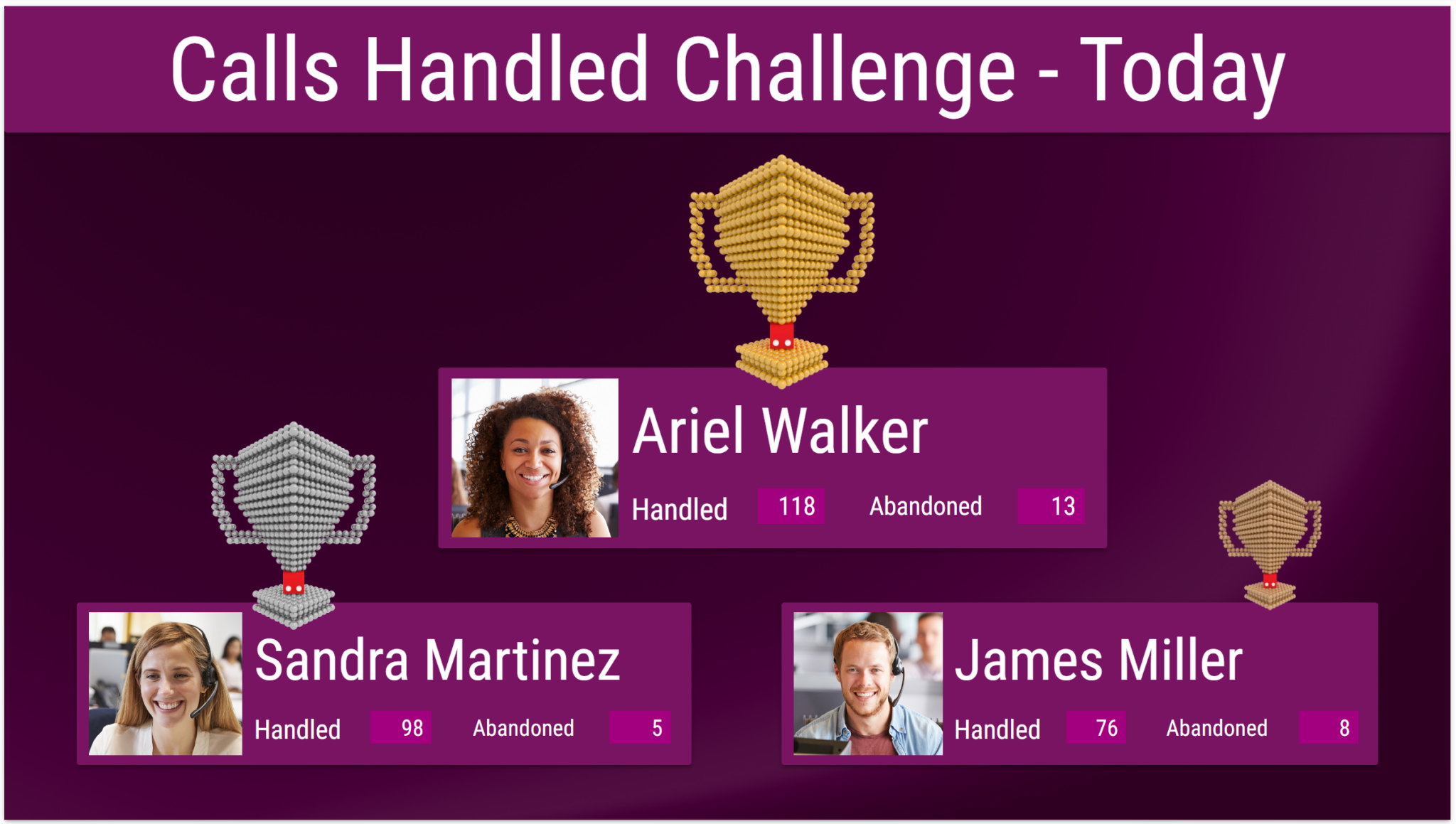 2Ring Dashboards & Wallboards for the Cloud - 2Ring