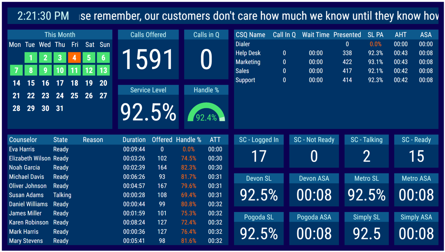 Best Cloud Contact Center Dashboards & Wallboards | 2Ring