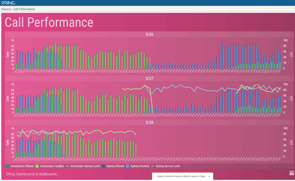 2Ring Dashboards & Wallboards Releases - 2Ring