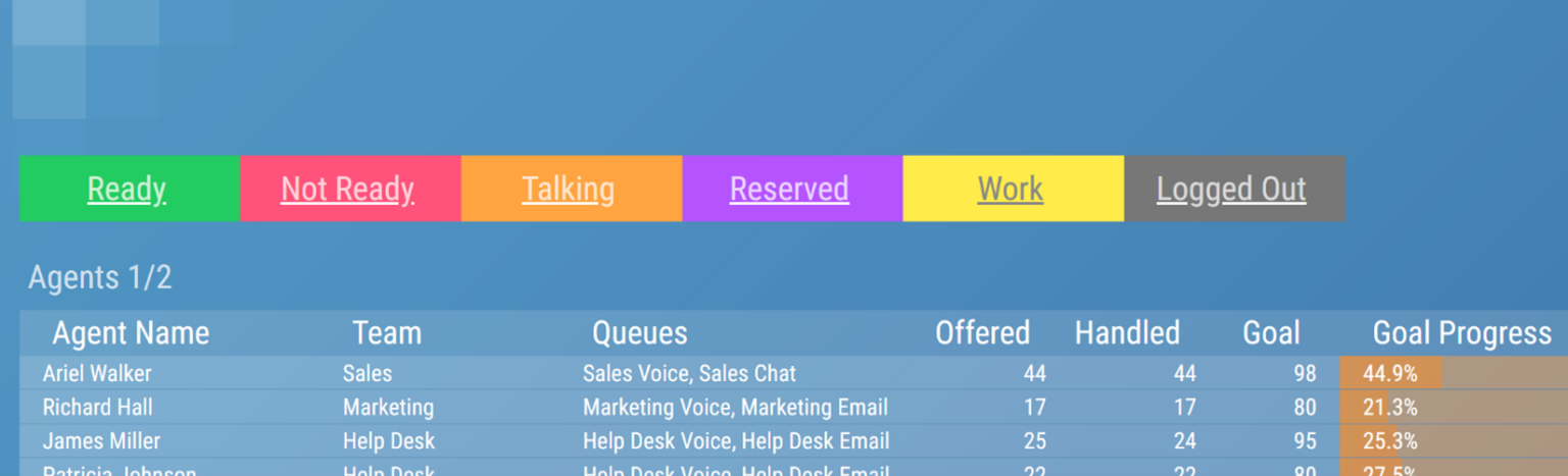 2Ring Dashboards & Wallboards Releases - 2Ring