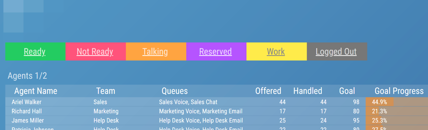 2Ring Dashboards & Wallboards Releases - 2Ring