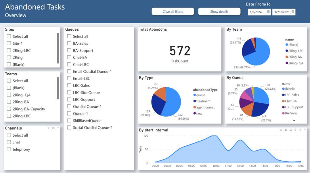 2Ring Dashboards & Wallboards Releases - 2Ring