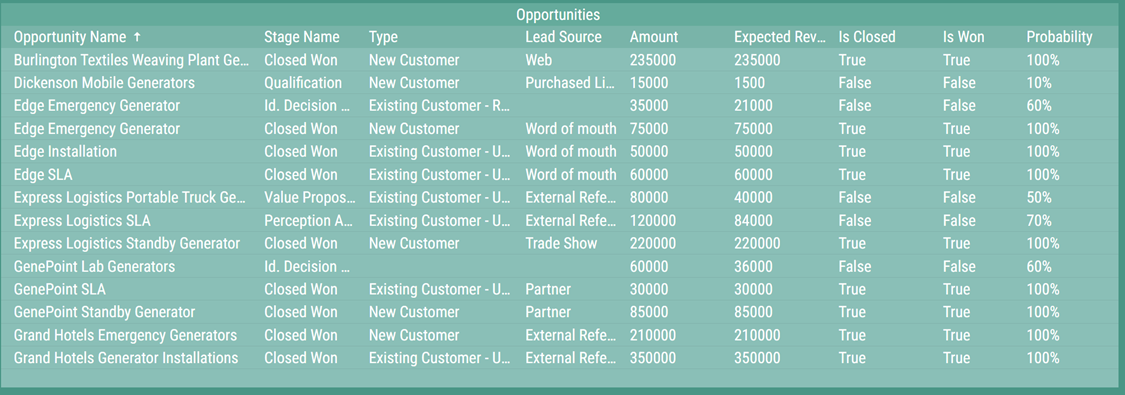 2Ring Dashboards & Wallboards Releases - 2Ring