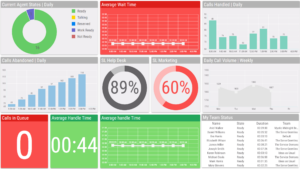 2Ring Dashboards & Wallboards for the Cloud - 2Ring