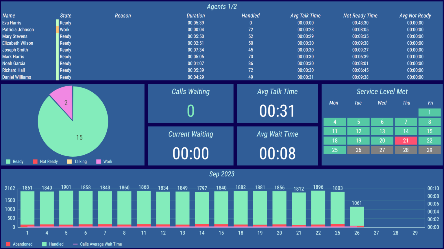 Best Cloud Contact Center Dashboards & Wallboards | 2Ring