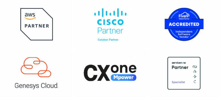 Best Cloud Contact Center Dashboards & Wallboards | 2Ring